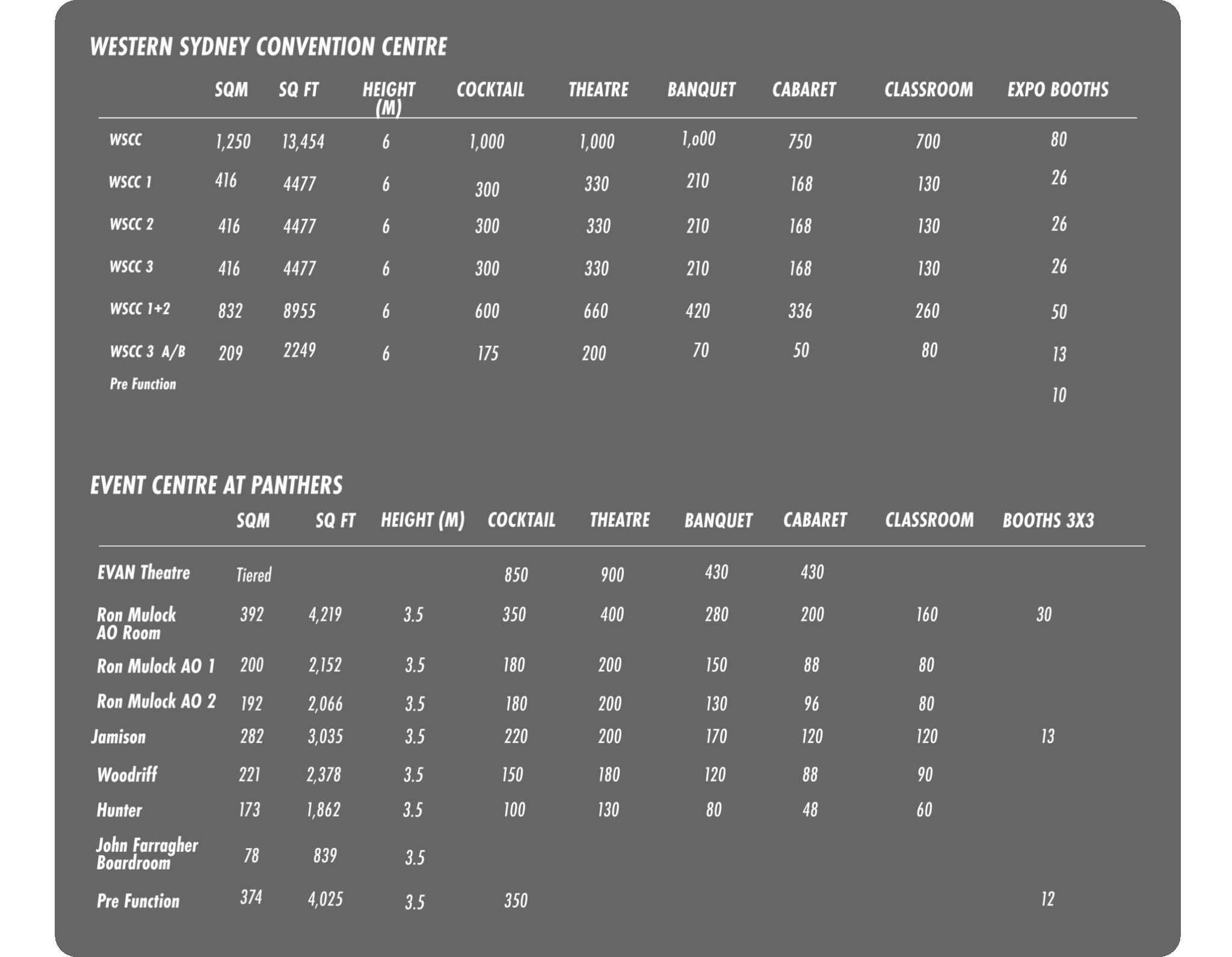Pullman Sydney Penrith - Premium Hotel and Convention Centre